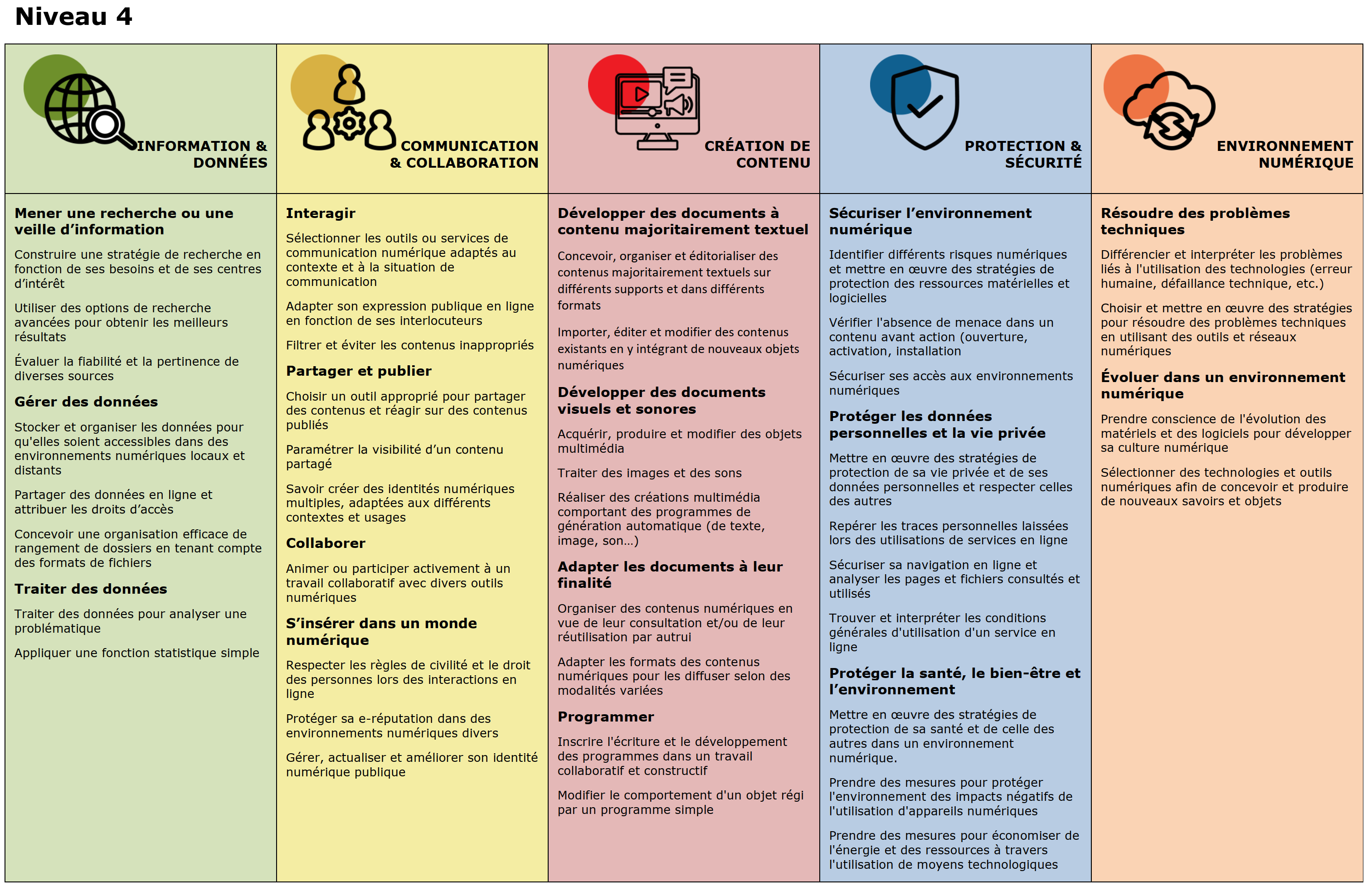Cadre de Référence des Compétences Numériques - EREA Jacques Brel